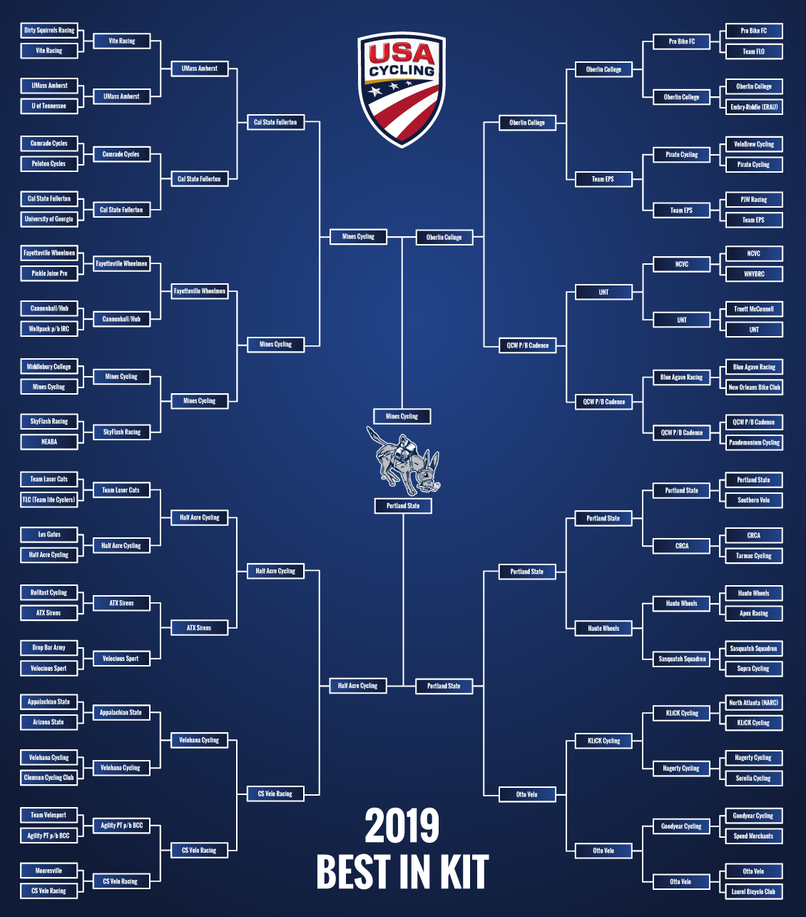 2019 Best In Kit Contest | USA Cycling